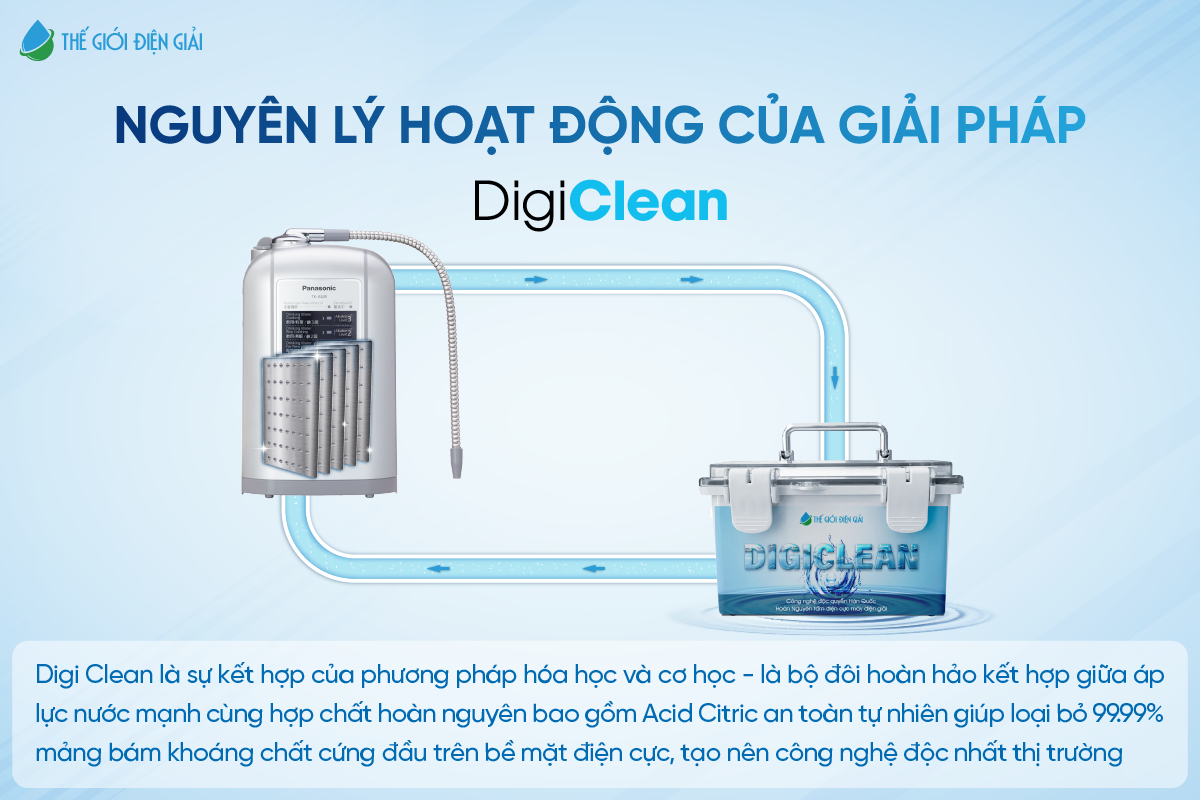 DigiClean - Giải pháp Hoàn nguyên điện cực
